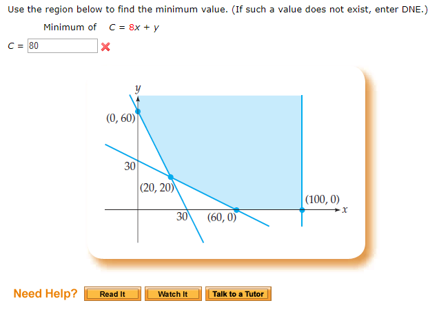Solved Use the region below to find the minimum value. (If | Chegg.com