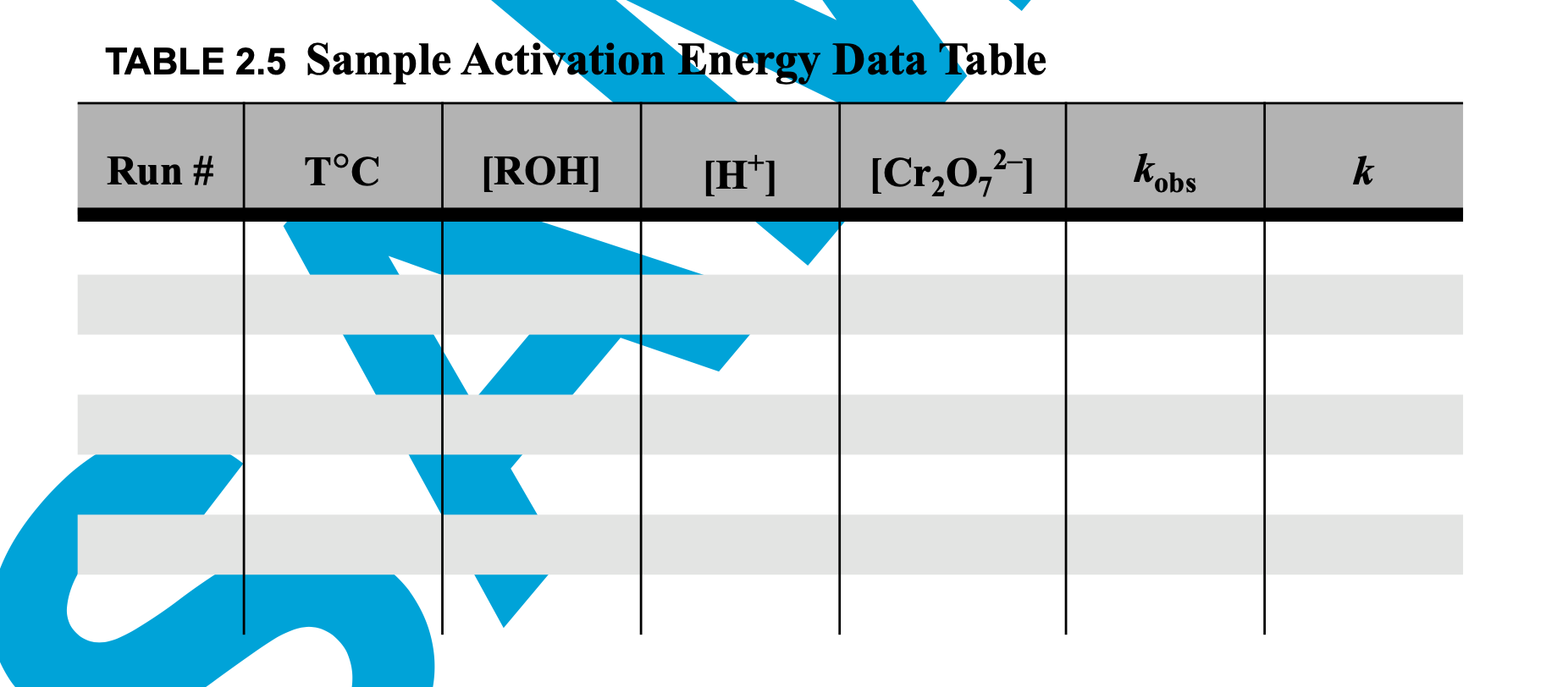 TABLE 2.4 A Readings at maximum wavelength (nm) | Chegg.com