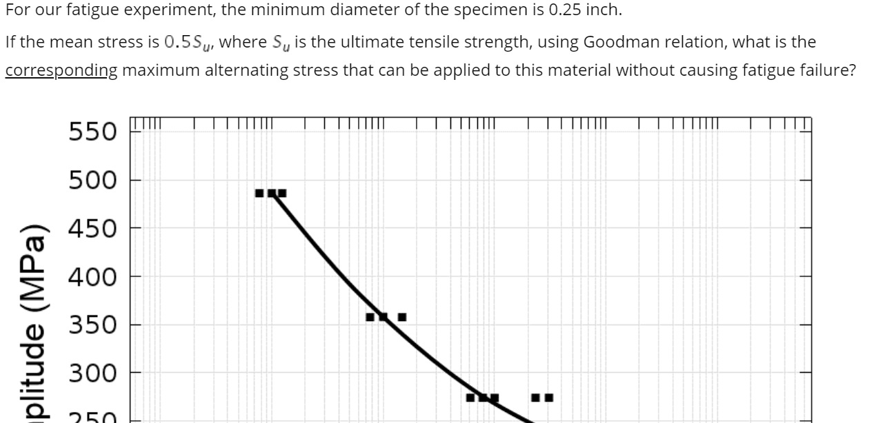 Solved For our fatigue experiment, the minimum diameter of | Chegg.com