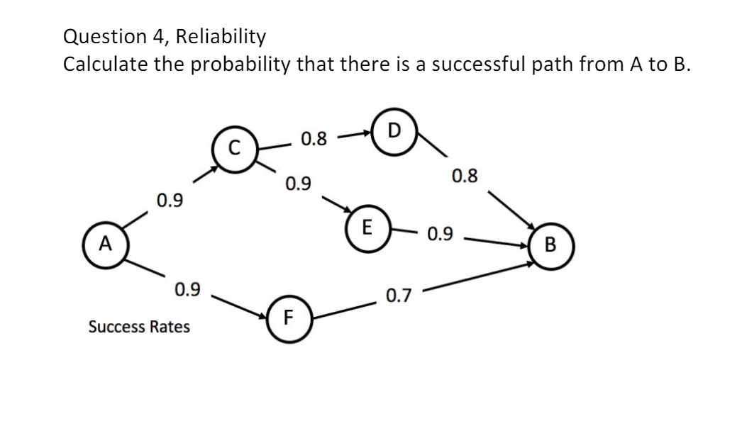 Solved Question 4, Reliability Calculate the probability | Chegg.com