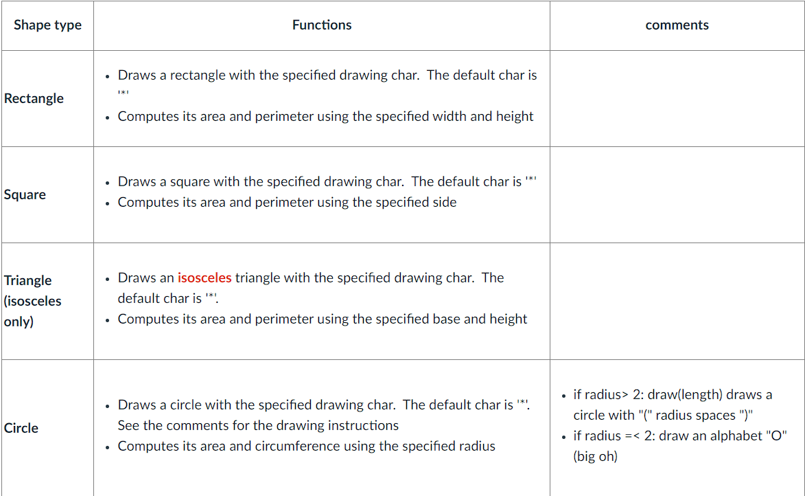 Solved • Define an enum type, ShapeType, of four shapes. • | Chegg.com