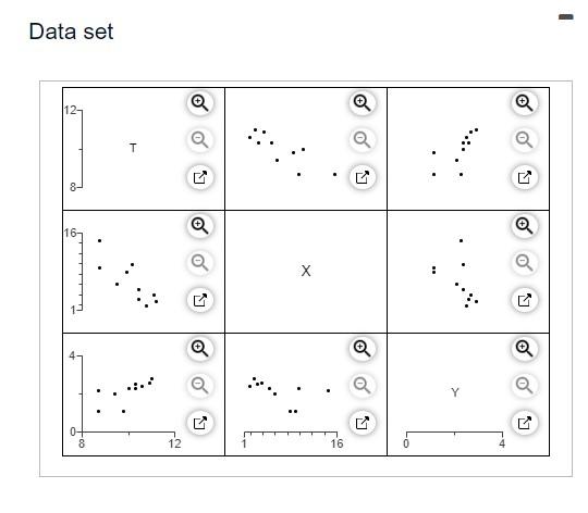 Solved The following correlation matrix and scatterplot | Chegg.com