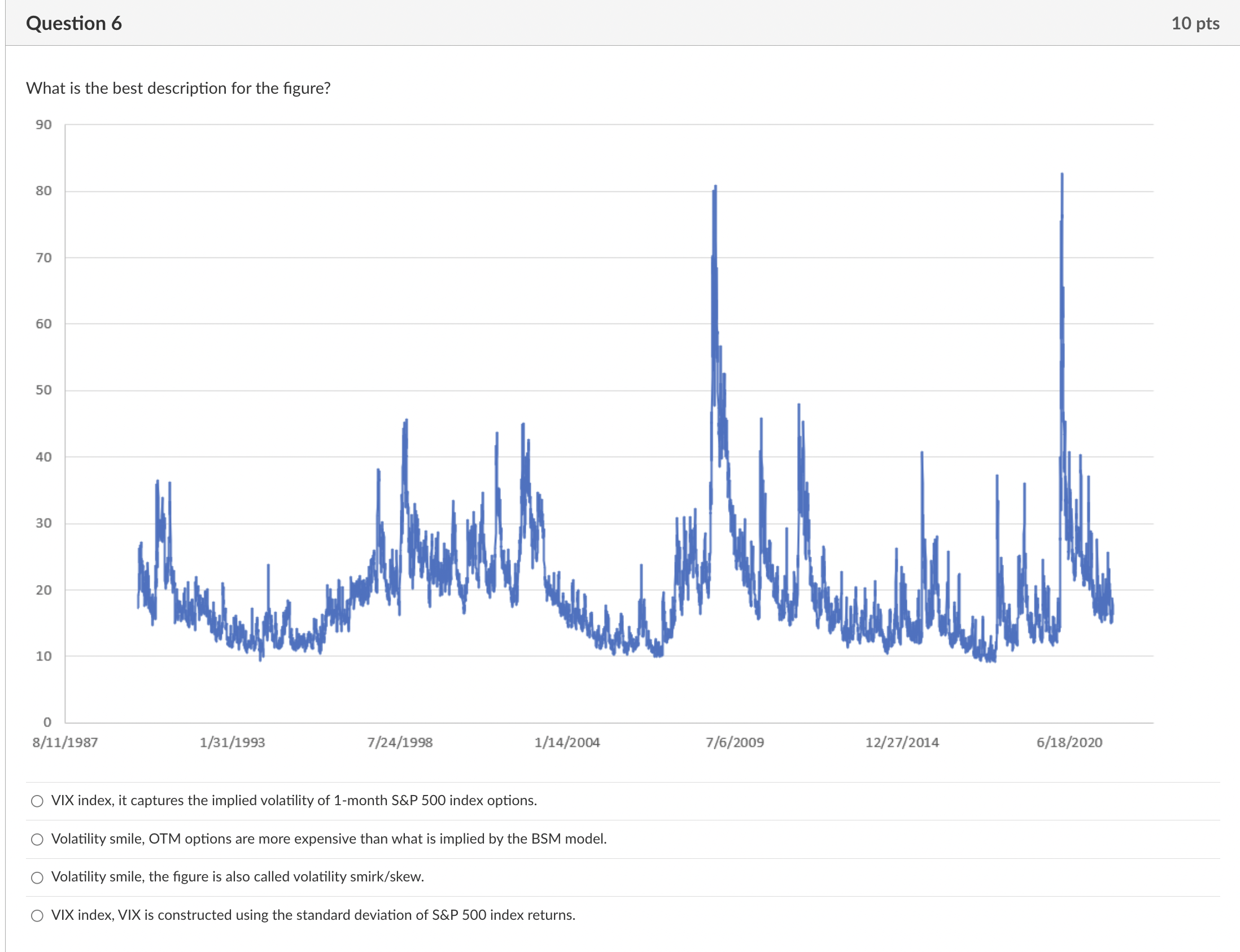 1 Volatility Smile Otm Options Are More Expensive