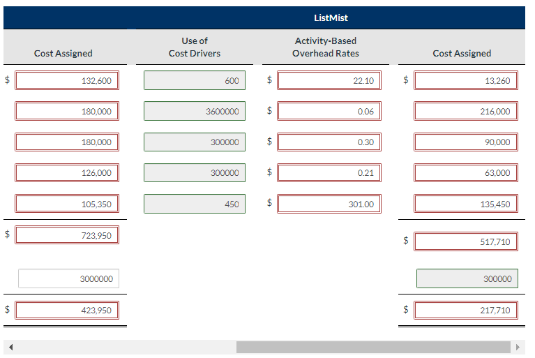 Solved Compute the total manufacturing cost per liter for | Chegg.com