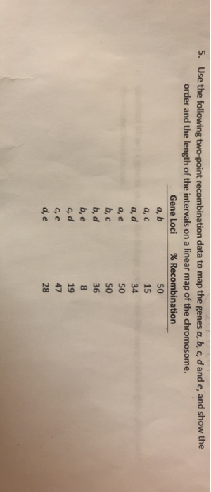 Solved 5. Use the f two-point recombination data to map the | Chegg.com