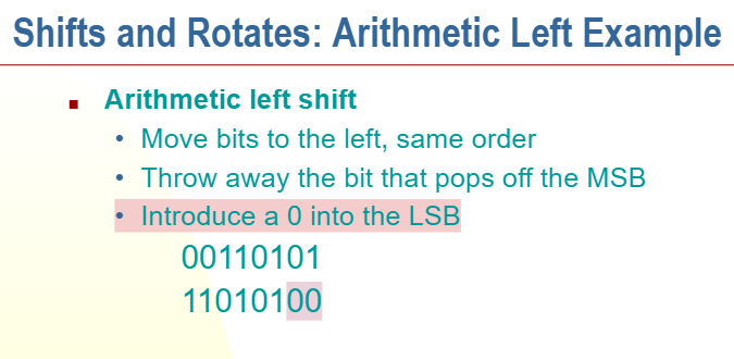 This is how a left arithmetic shift circuit works. I | Chegg.com