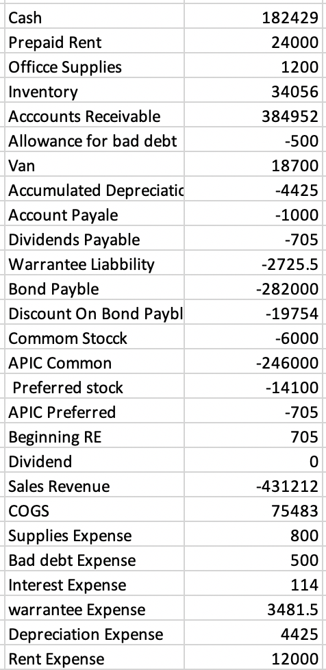 Solved How to calculate Net Income, Total Assets, | Chegg.com