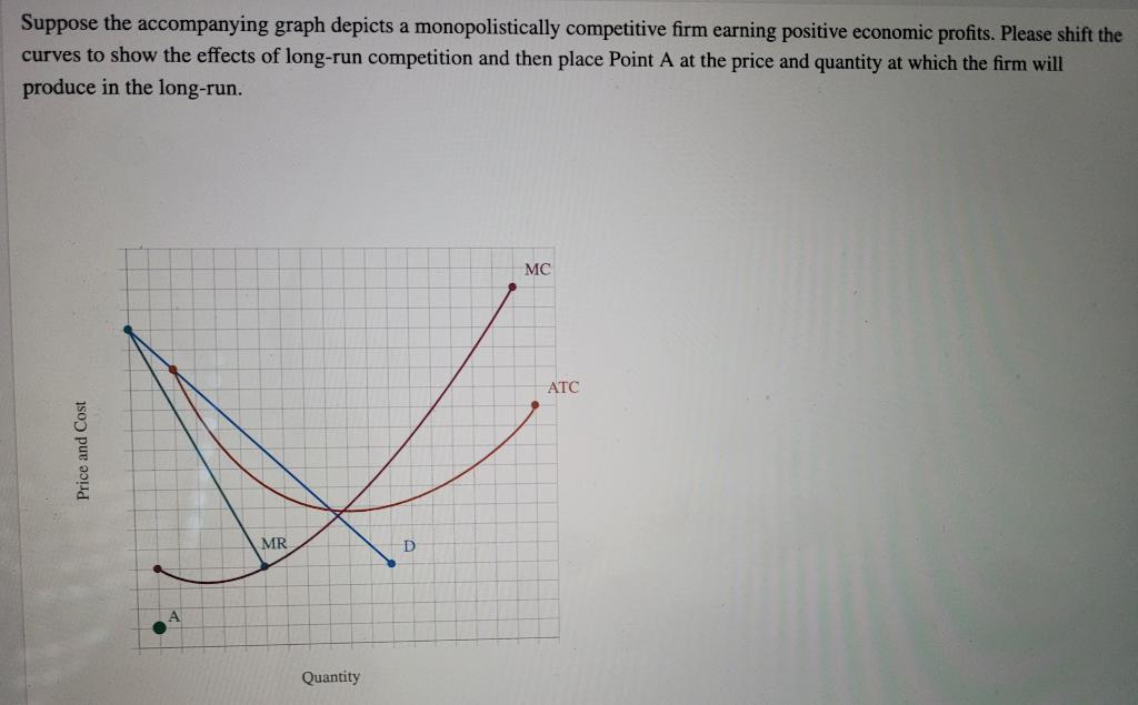 Solved Suppose the accompanying graph depicts a | Chegg.com Solved Suppose the accompanying graph depicts a | Chegg.com