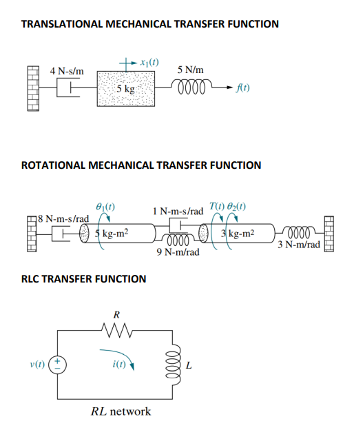 Solved 1. TRANSLATIONAL MECHANICAL TRANSFER FUNCTION 2. | Chegg.com