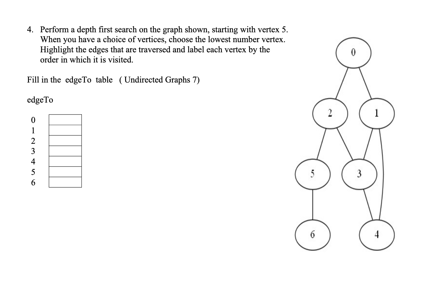 Solved 4. Perform a depth first search on the graph shown, | Chegg.com