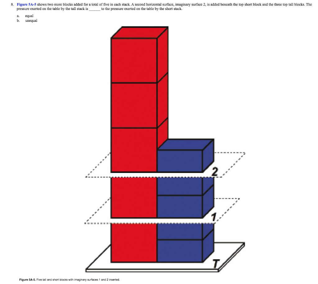 Solved 8. Figure 5A-5 shows two more blocks added for a | Chegg.com