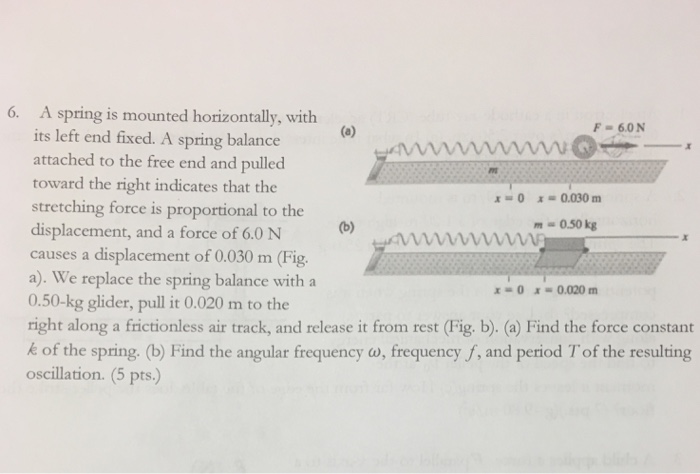 Solved A spring is mounted horizontally, with its left end | Chegg.com