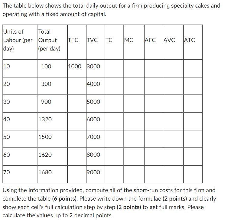 Solved The table below shows the total daily output for a | Chegg.com
