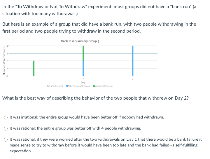 Solved In the "To Withdraw or Not To Withdraw" experiment, | Chegg.com