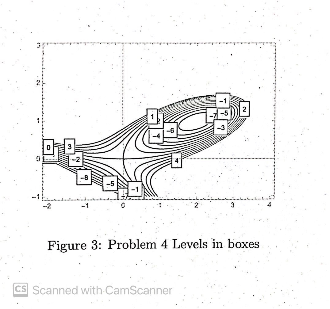 Solved Figure 1: Problem 4 4. (20 points) Let | Chegg.com Solved Figure 1: Problem 4 4. (20 points) Let | Chegg.com