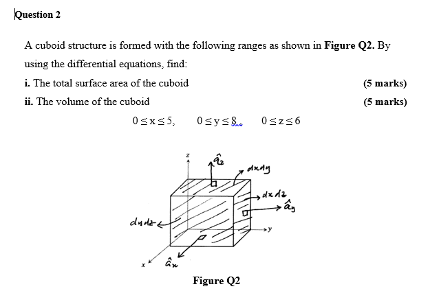 Solved Question 2 A cuboid structure is formed with the | Chegg.com