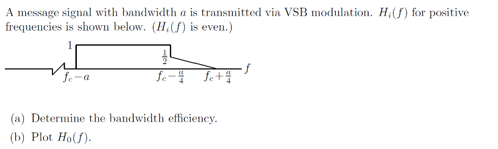 A message signal with bandwidth a is transmitted via | Chegg.com