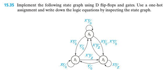 Solved 15.35 Implement the following state graph using D | Chegg.com