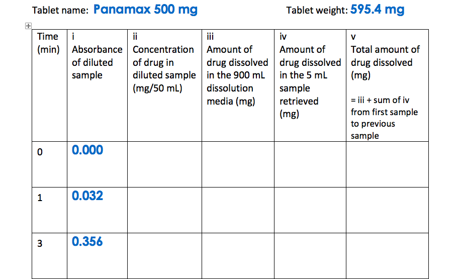 Tablet name: Panamax 500 mg Tablet weight: 595.4mg | Chegg.com