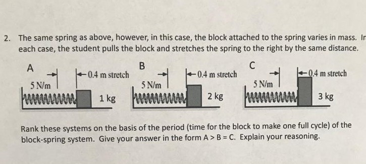 Solved The same spring as above, however, in this case, the | Chegg.com
