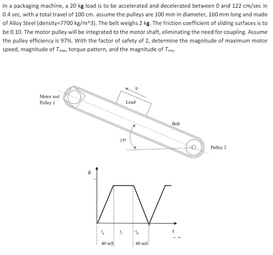 Solved In a packaging machine, a 20 kg load is to be | Chegg.com