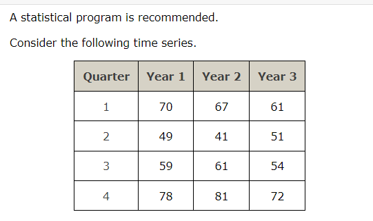 A statistical program is recommended. Consider the | Chegg.com