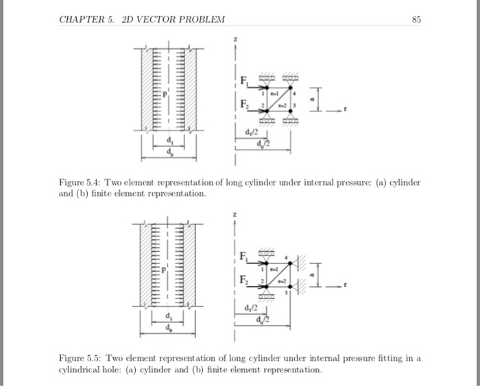 1. For the two-dimensional loaded plate shown in | Chegg.com
