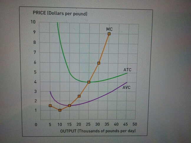 Solved Consider a perfectly competitive market for titanium. | Chegg.com