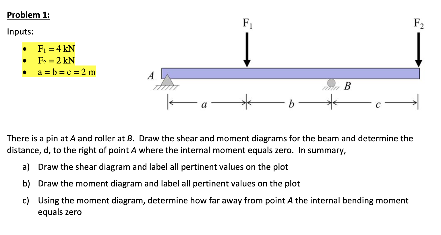 Solved Problem 1: FI F2 Inputs: . . F1 = 4 kN F2 = 2 kN a = | Chegg.com