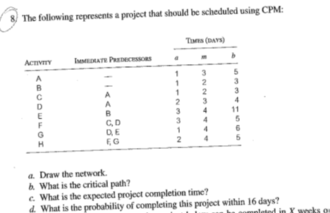 Solved The following represents a project that should be | Chegg.com