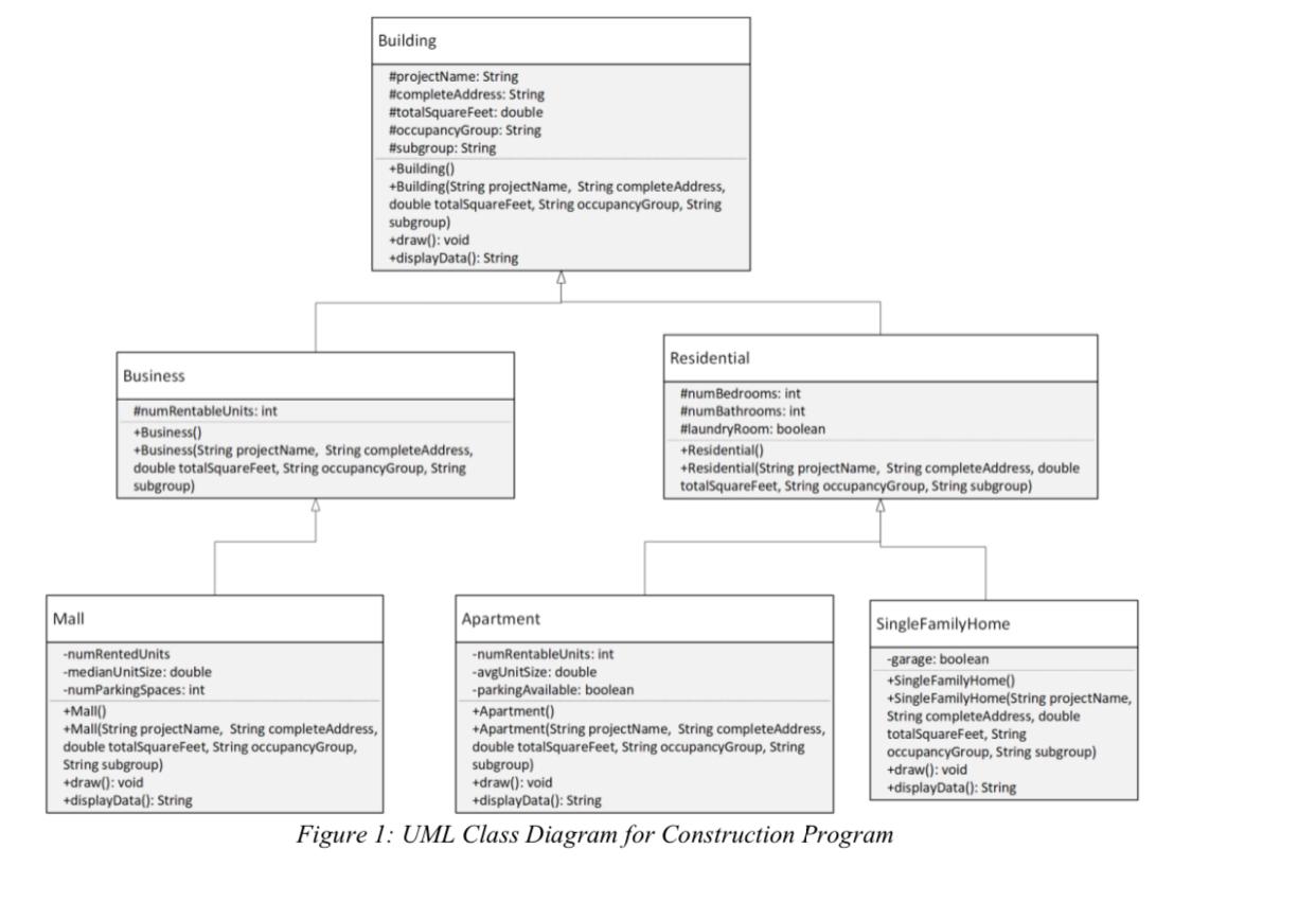 Using the UML Class Diagram write a prototype for the | Chegg.com