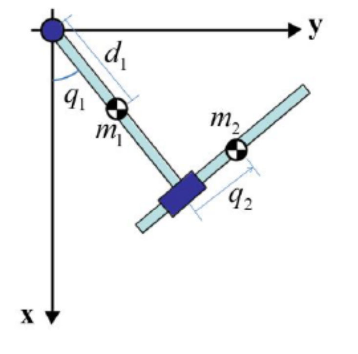 Solved Consider the RP planar robot shown in the | Chegg.com