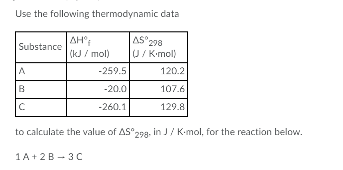 Solved Use the following thermodynamic data AS° 298 | Chegg.com