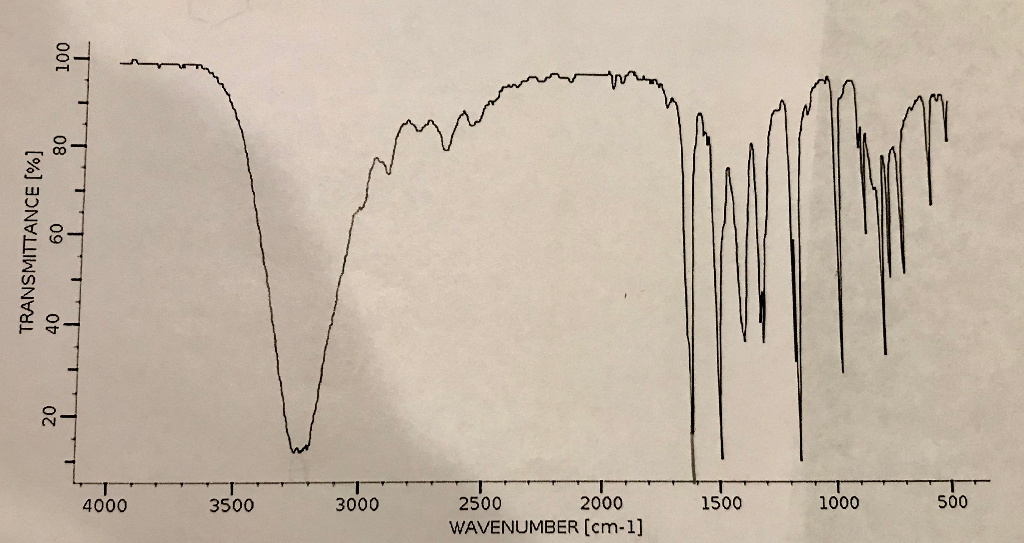 Solved Please use the following IR and Proton NMR of C6H6O2 | Chegg.com