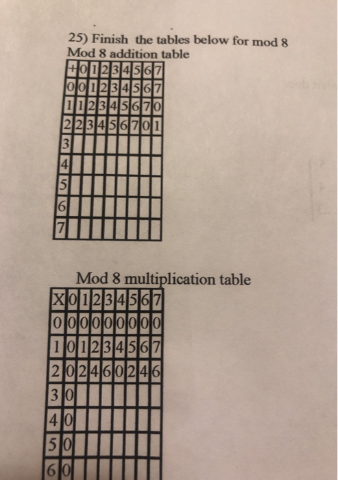Solved 25) Finish the tables below for mod 8 Mod 8 addition | Chegg.com