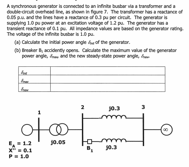 Solved A synchronous generator is connected to an infinite | Chegg.com