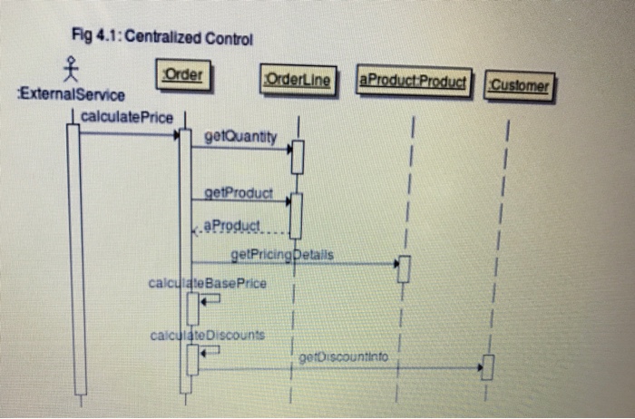 Solved Help And Please Use Javathis Whole Thing Should Be 