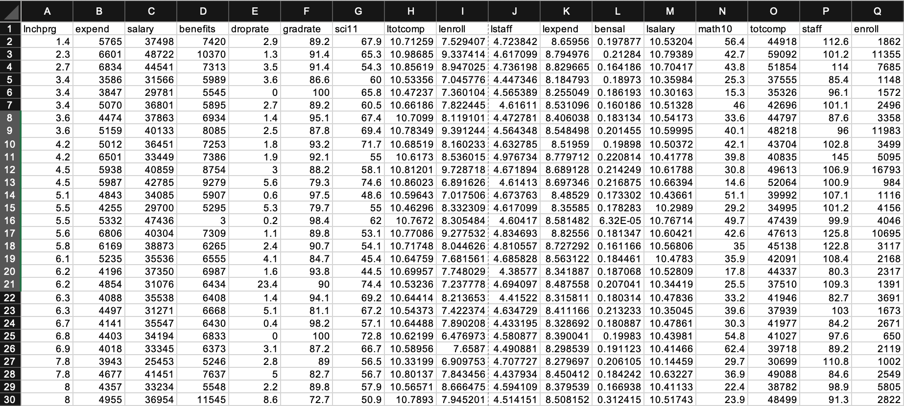Solved The Following Is A Student Performance Model Where Chegg