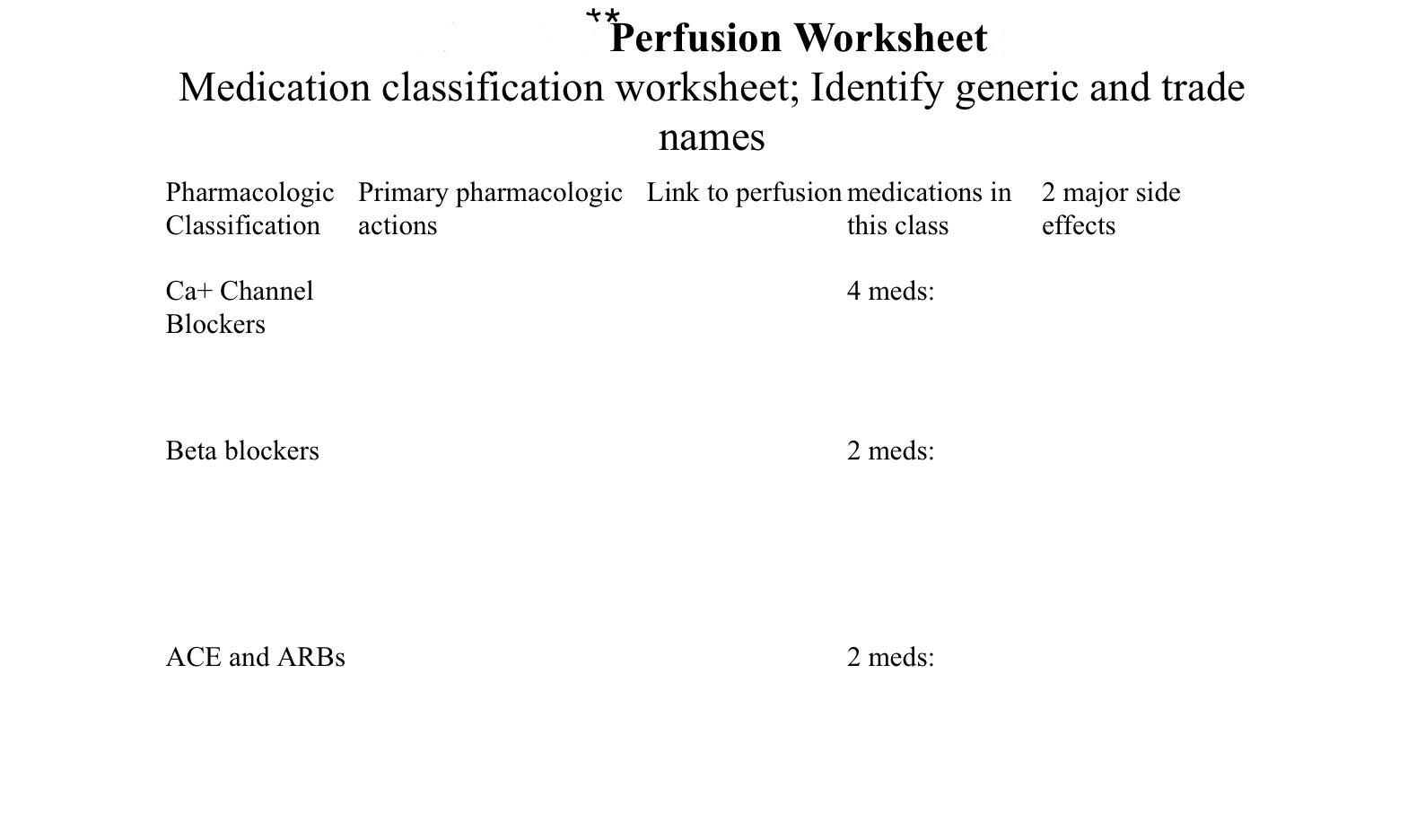 Solved +* Perfusion Worksheet Medication classification | Chegg.com