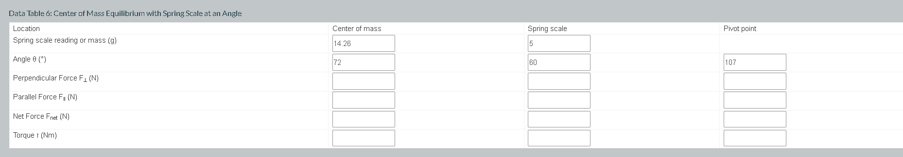 Data Table 6: Center of Mass Equilibrium with Spring | Chegg.com
