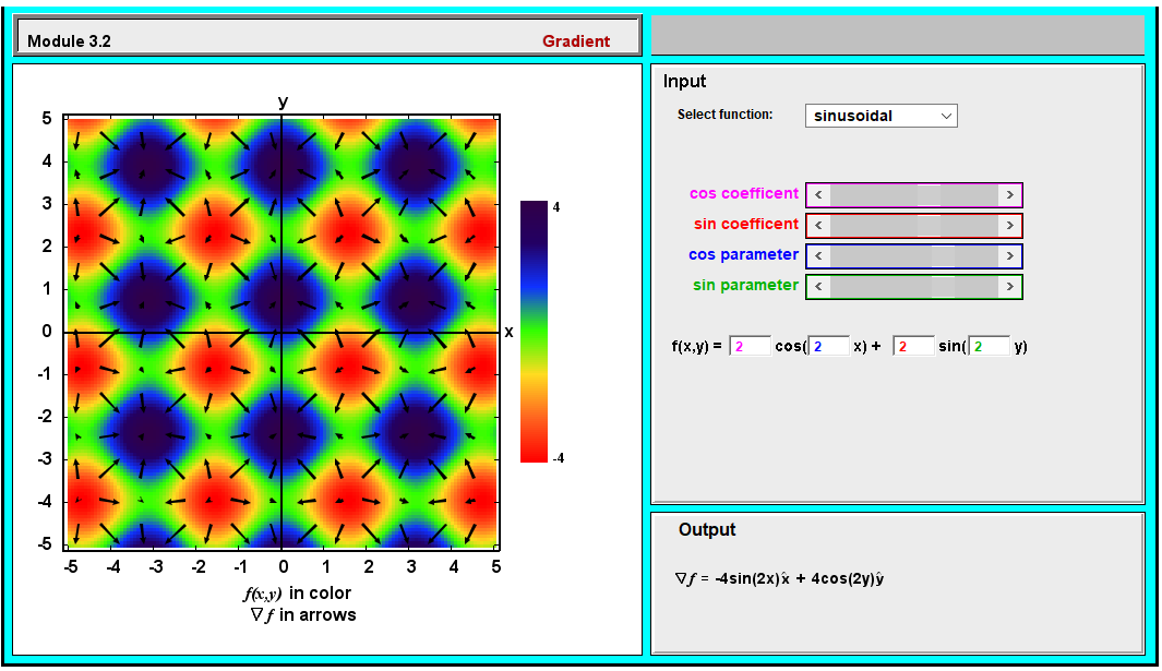 Solved Module 3.2 Gradient Input 5 Select function: | Chegg.com