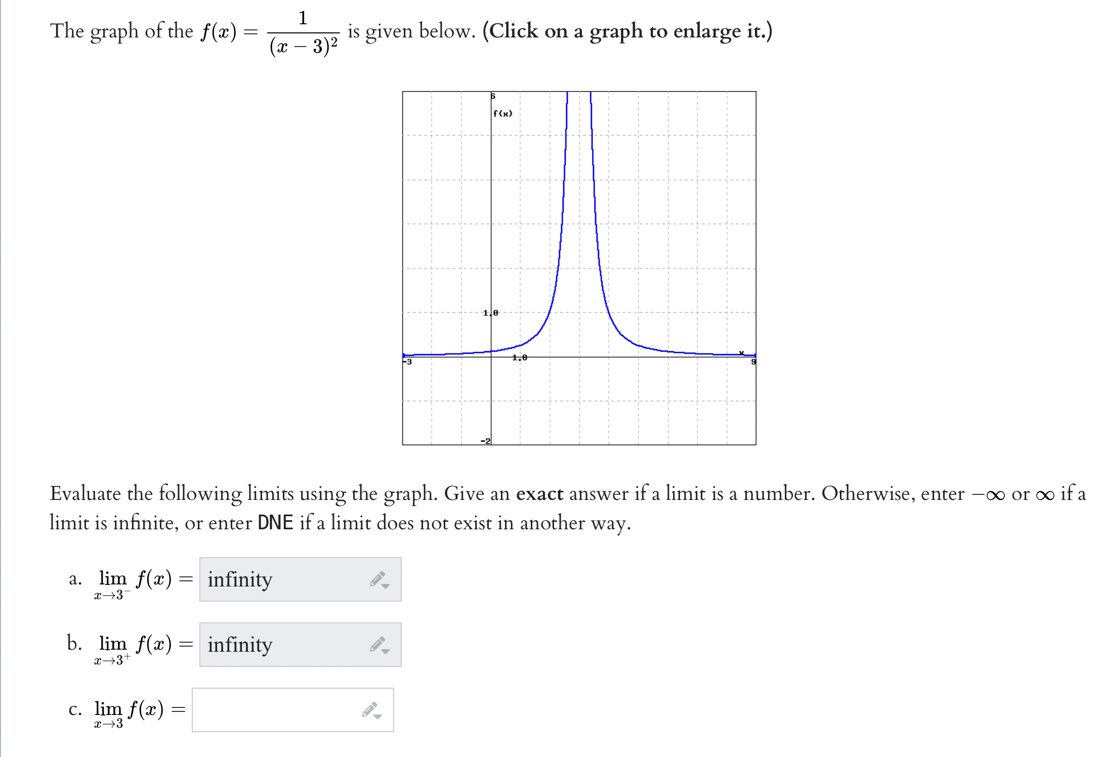 Solved The graph of the f(x)=(x−3)21 is given below. (Click | Chegg.com