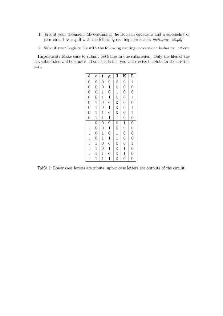 Solved 1. Submit vour document file containing the Boolean | Chegg.com