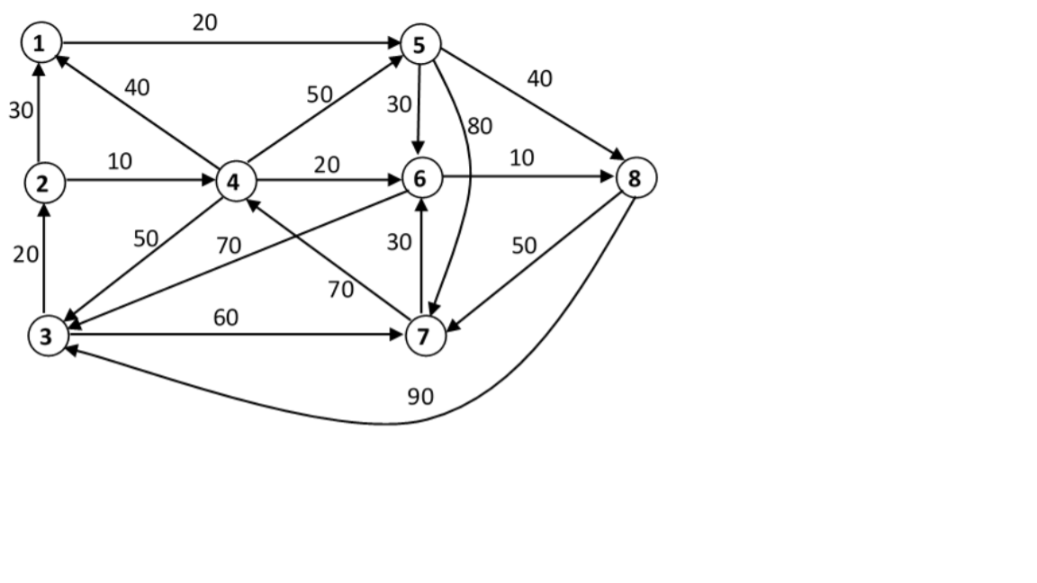 Solved In the network below, each node shows a city. | Chegg.com