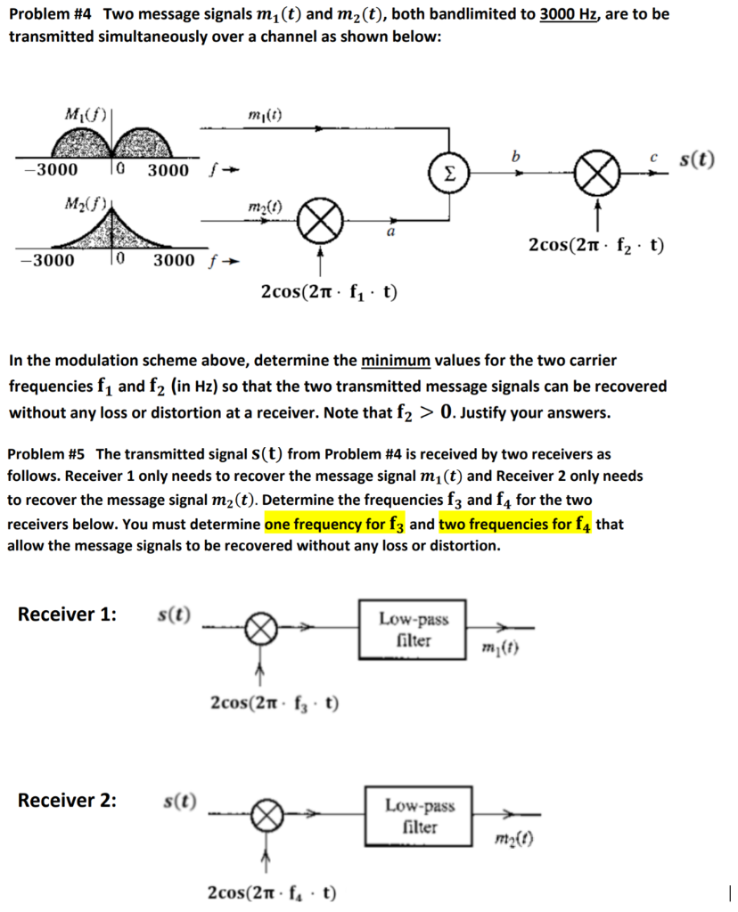 Solved Problem #4 Two message signals mi(t) and mz(t), both | Chegg.com