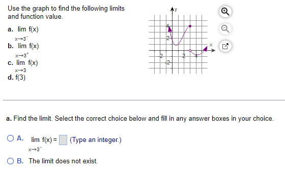 Solved Use the graph to find the following limits and | Chegg.com
