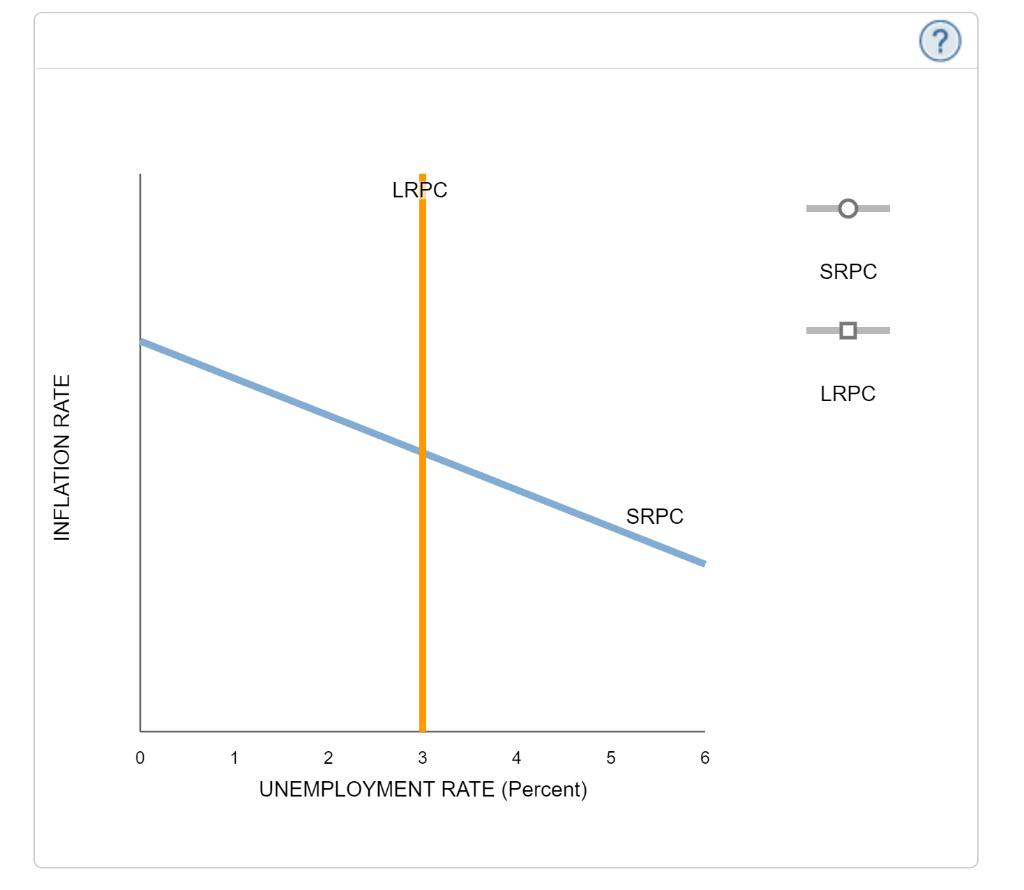 Solved 7. The long-run effects of monetary policy The | Chegg.com