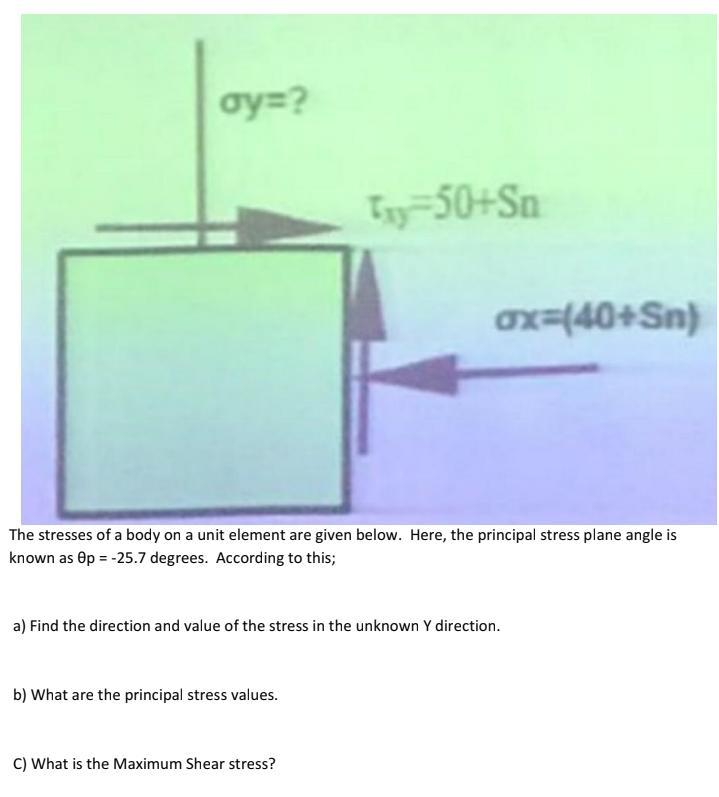Solved The stresses of a body on a unit element are given | Chegg.com