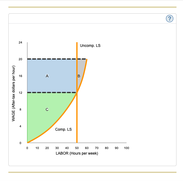 4. Lump-sum versus wage taxes in labor markets The | Chegg.com