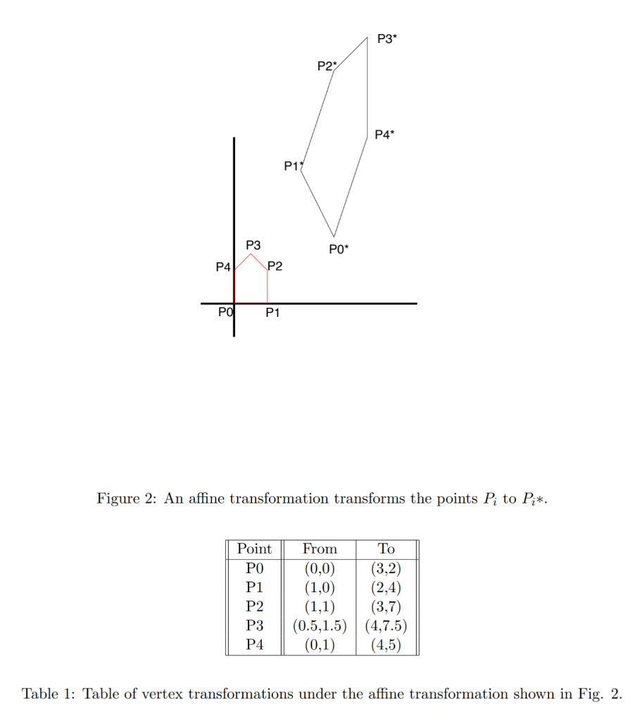 Solved (c) Consider the affine transformation that | Chegg.com